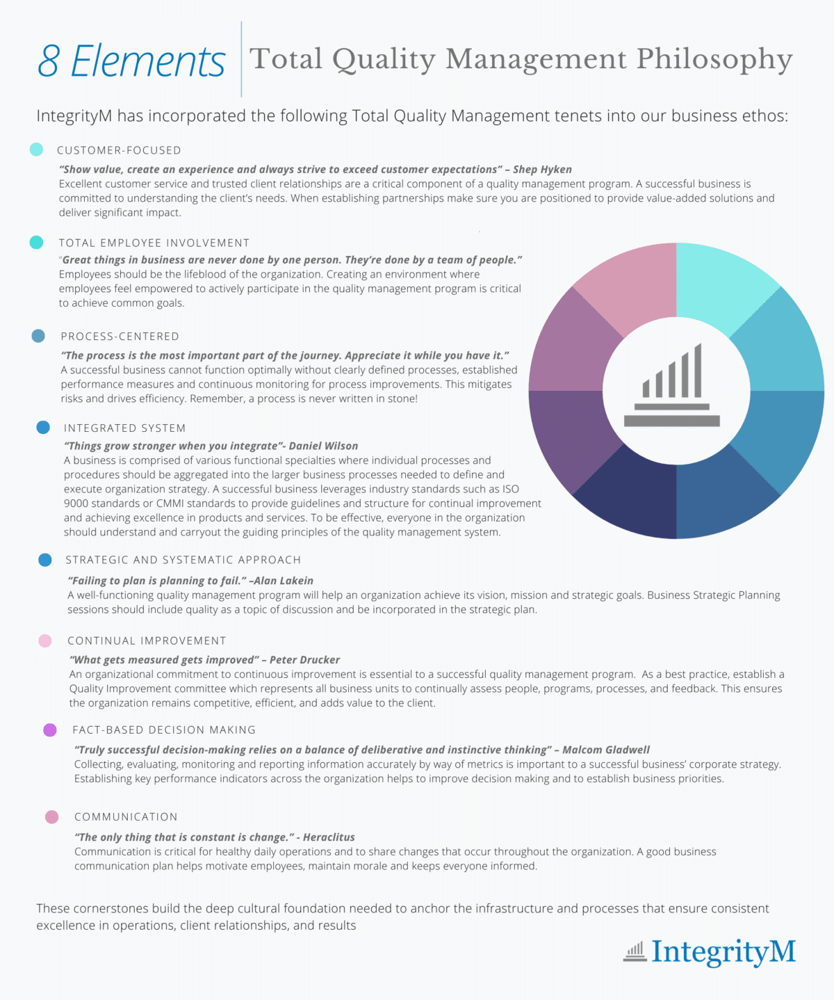 “Excellence as the Bottom Line” Part 1 - Integrity M