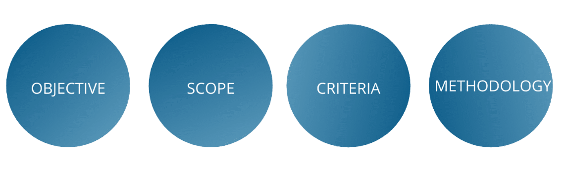 IntegrityM Audit Guide Template - IntegrityM