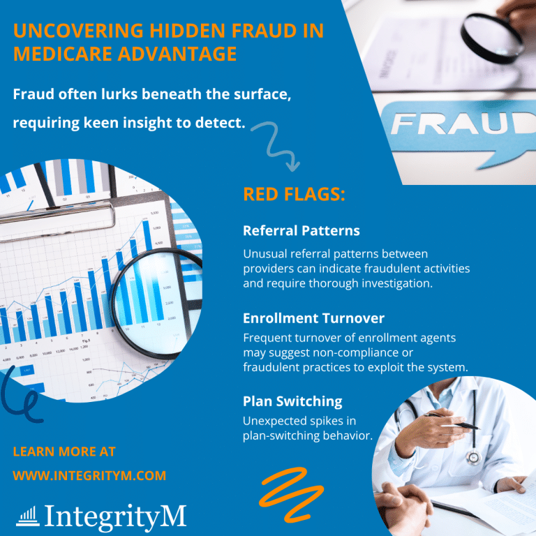 Signs of Fraud in Payment Arrangements! - IntegrityM